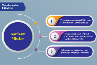 A Global Model of Accessibility and Inclusivity - Kerala Calling